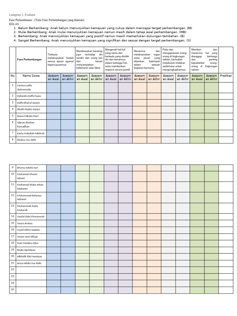 Lampiran P5 KELAS 1 | PDF