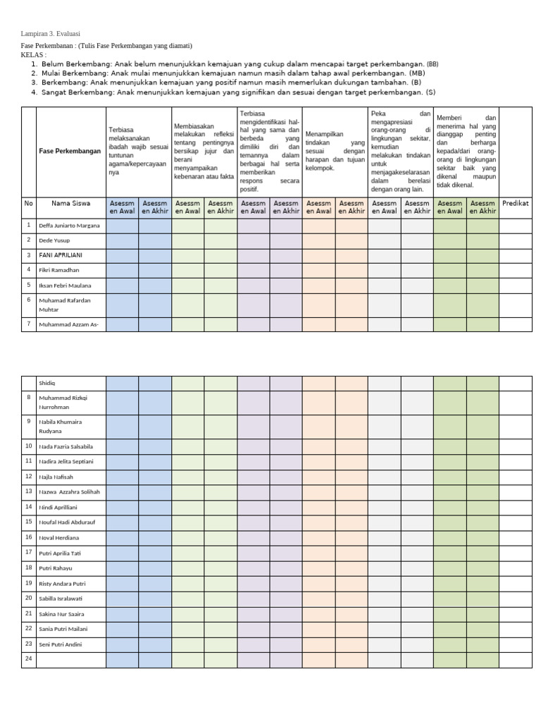 Lampiran P5 KELAS 4 | PDF