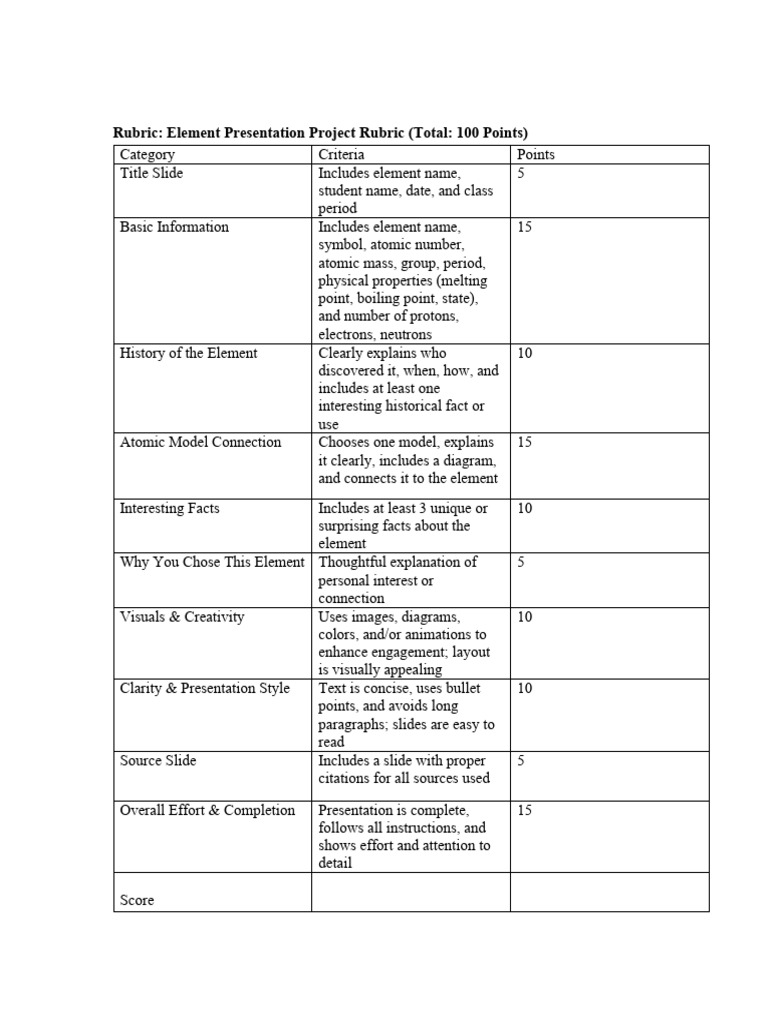 Element Presentation Rubric | PDF