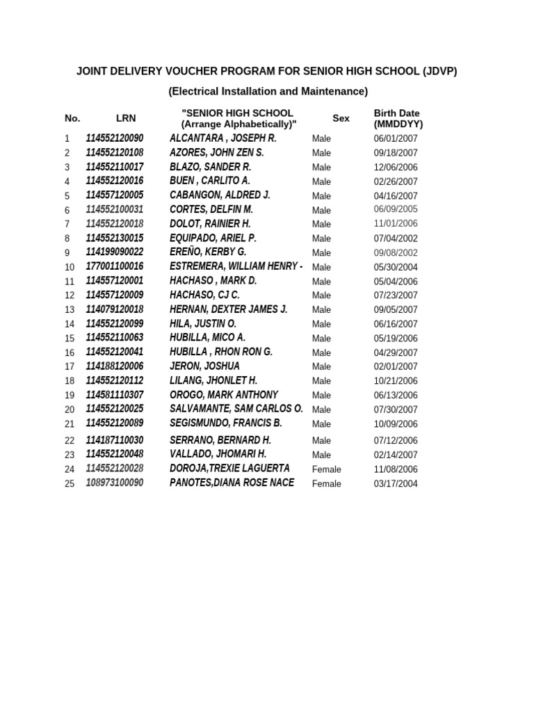 Senior High School JDVP Participants List | PDF