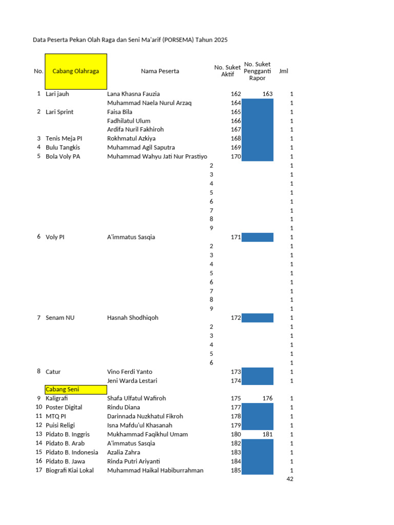 Data Peserta PORSEMA 2025 Ma'arif | PDF