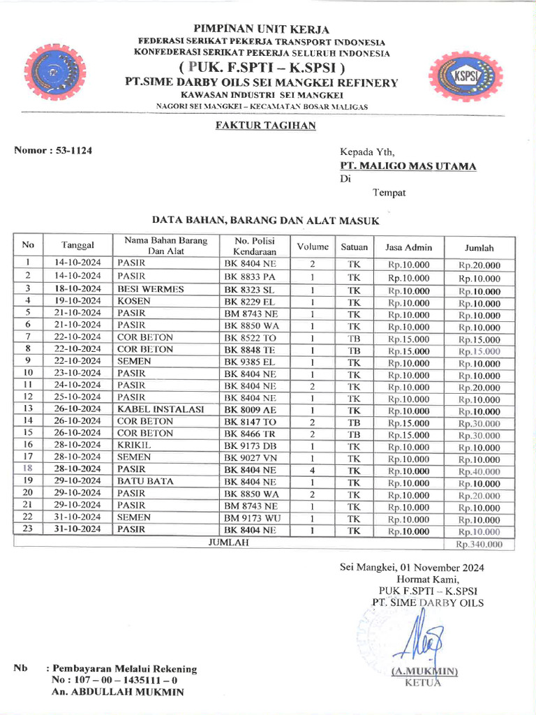 Spsi Abduh | PDF