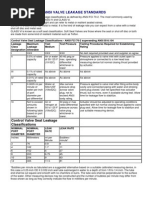 API 598 Valve Inspection and Testing | PDF | Valve | Gas Technologies