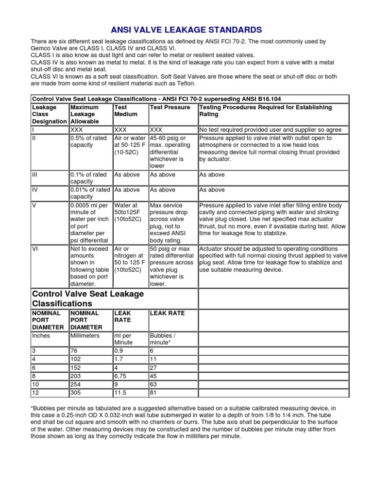 ANSI Valve Leakage Classifications | PDF | Valve | Leak