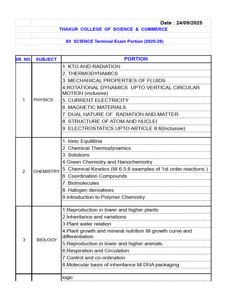 XII Sci. Terminal Portion | PDF | Chemistry | Physical Sciences