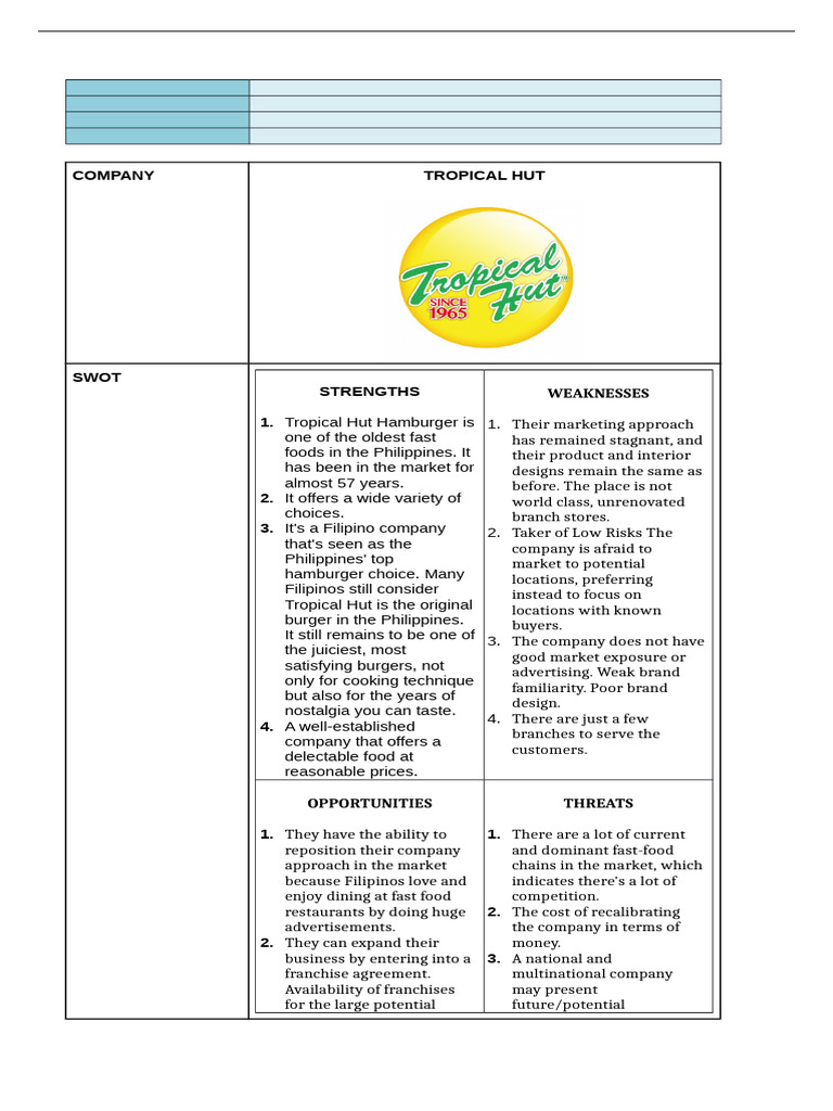 Tropical Hut Franchise SWOT Analysis | PDF | Hamburgers | Fast Food