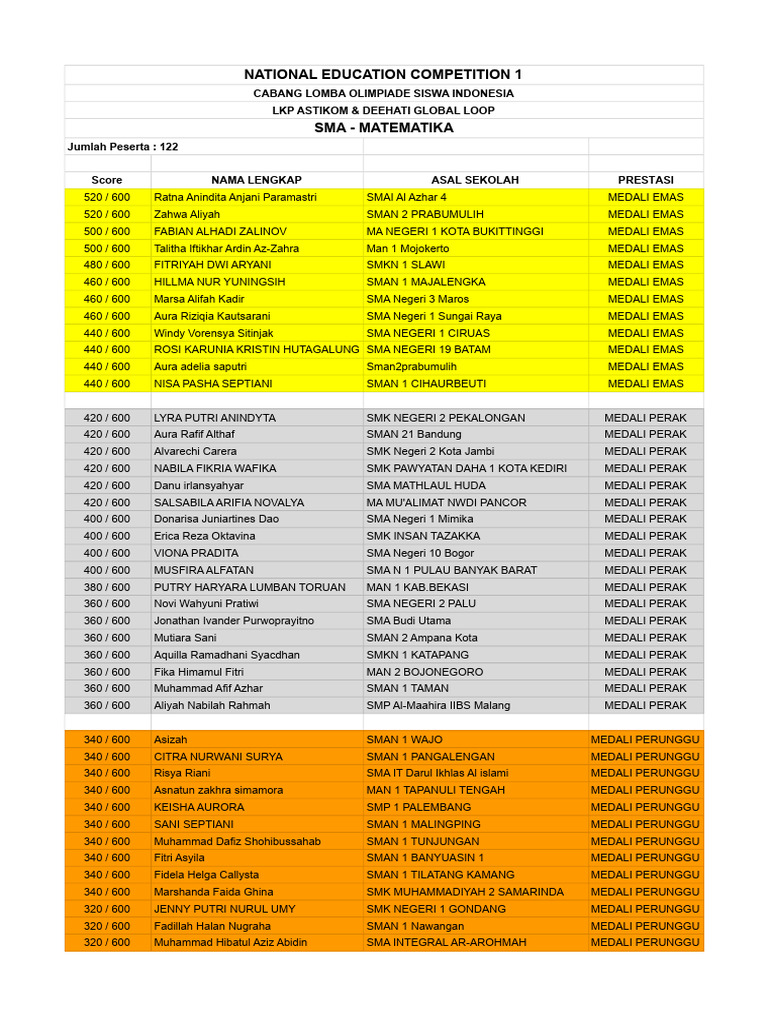 Sma Matematika Nec 1 | PDF