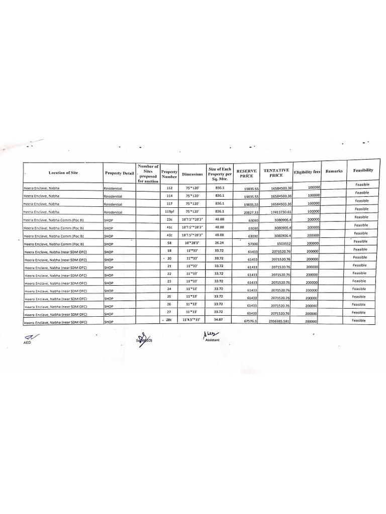 Total Properties List | PDF