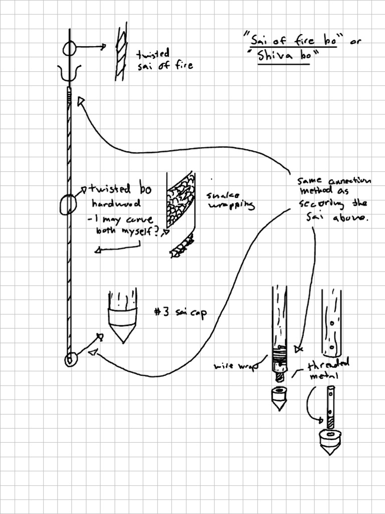 Weapon Creation | PDF