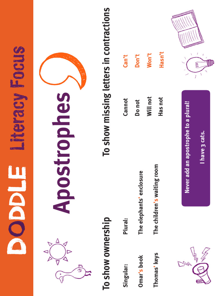 Literacy Focus Poster - Apostrophes | PDF