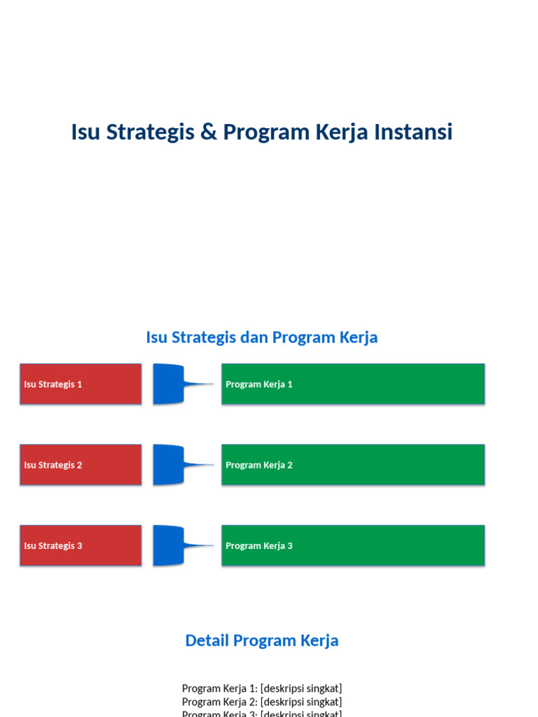 Template Isu Program Kerja | PDF
