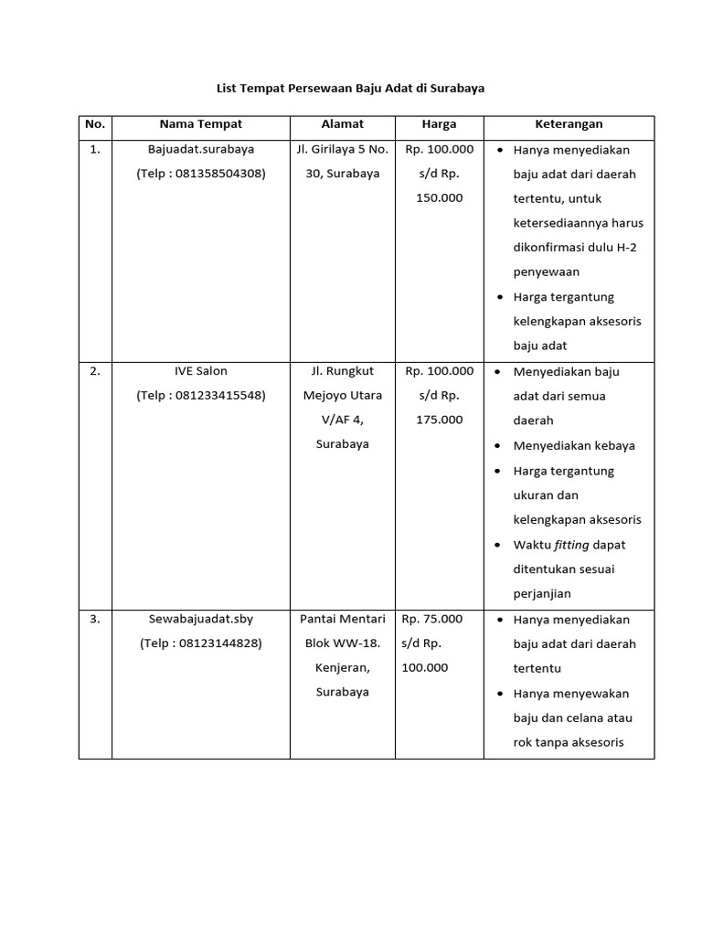 List Persewaan Baju Adat Sby | PDF