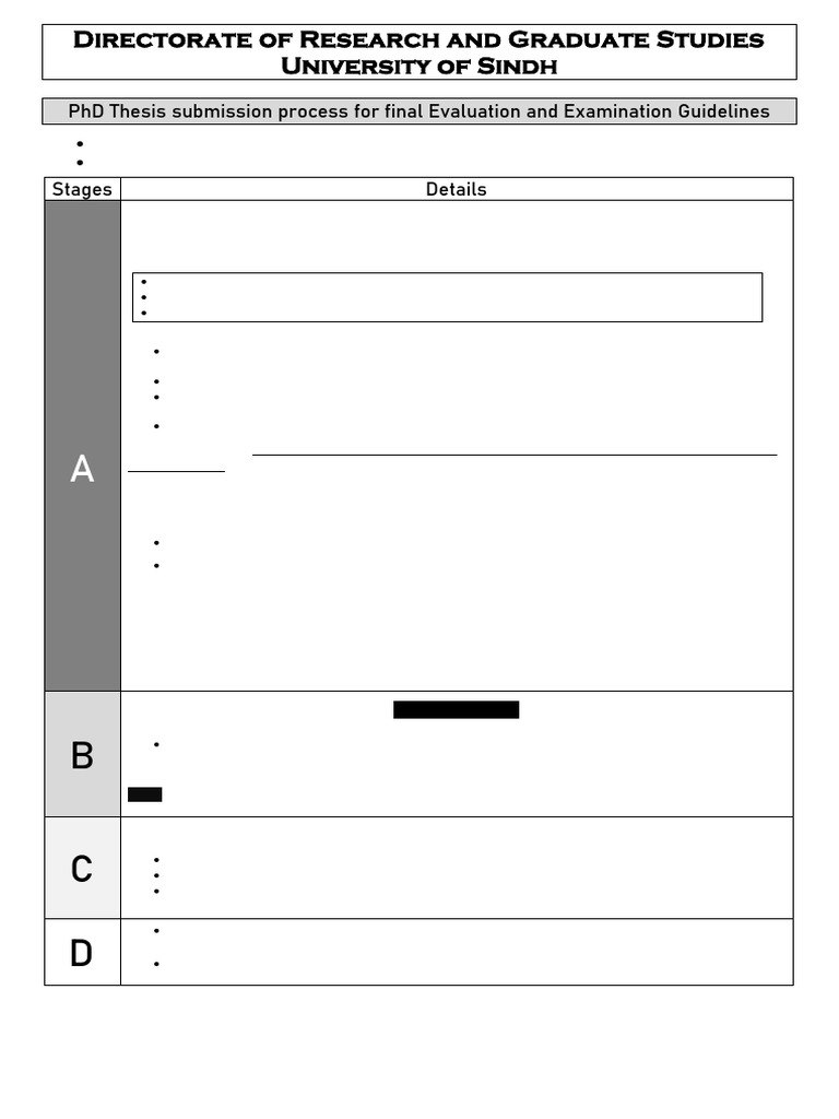 PhD Thesis Submission Guidelines UoS | PDF | Thesis | Doctor Of Philosophy