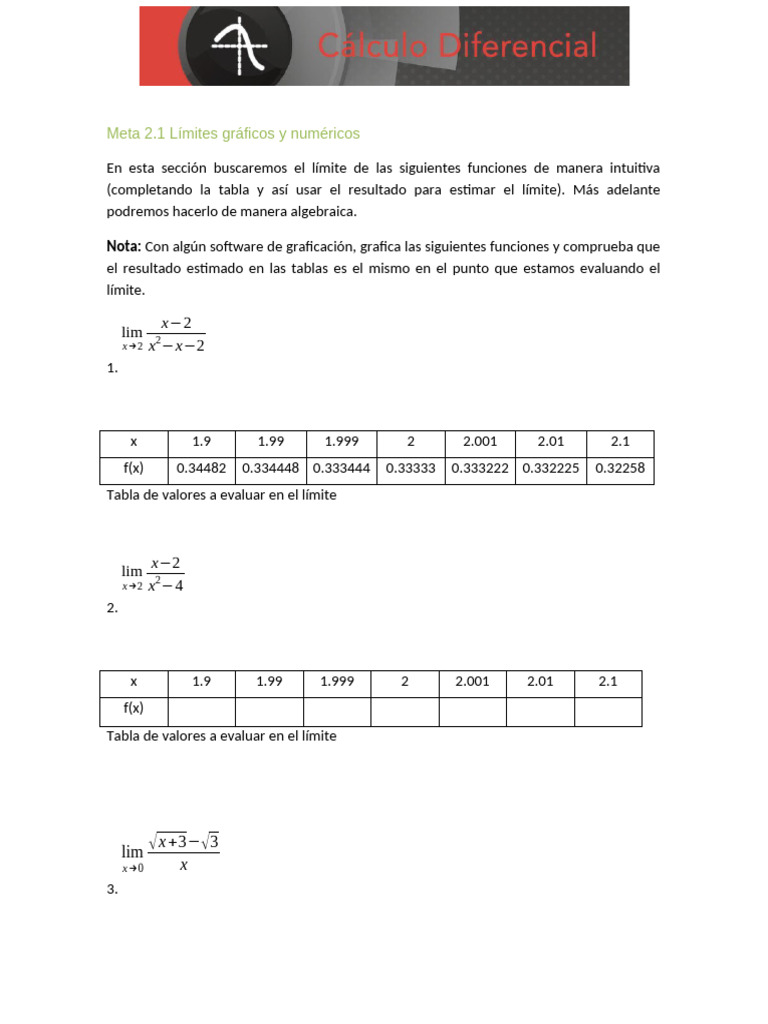 UABC Tabla Límites Gráficos y Numéricos | PDF