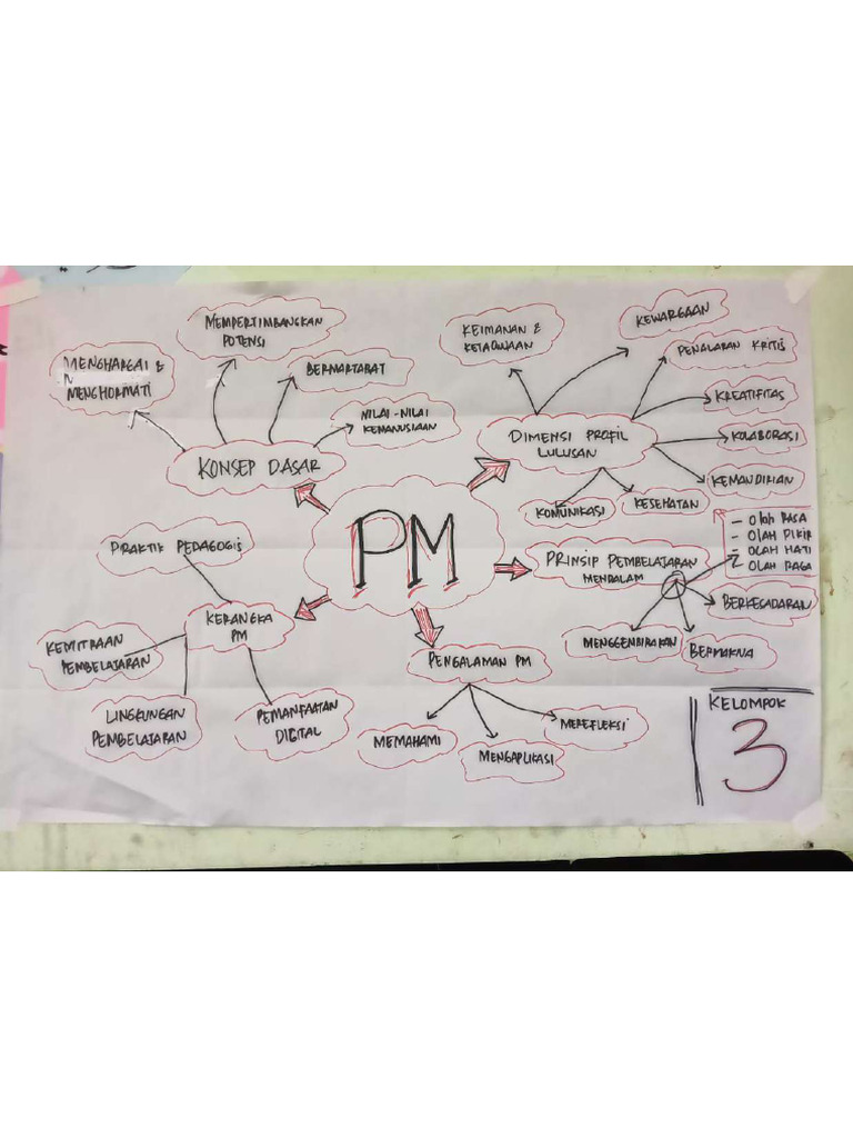Tugas Modul 2 Pm-2 | PDF