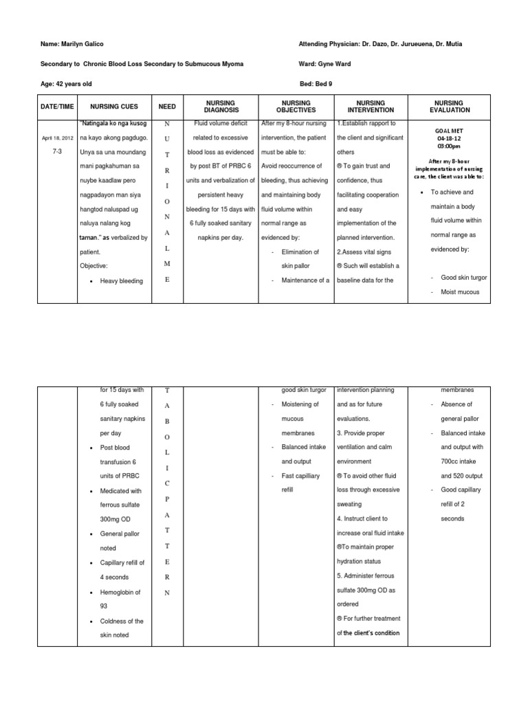 Fluid Volume Deficit | PDF | Dehydration | Nursing