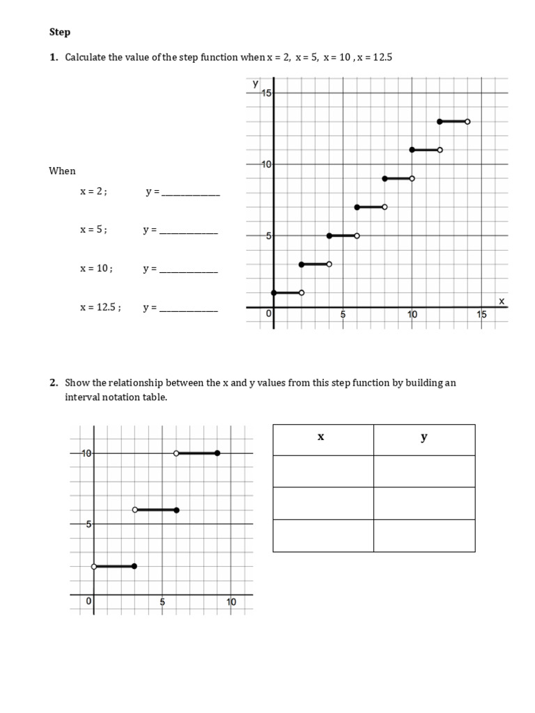 Step Functions Practice Problems | PDF | Function (Mathematics) | Mathematical Relations