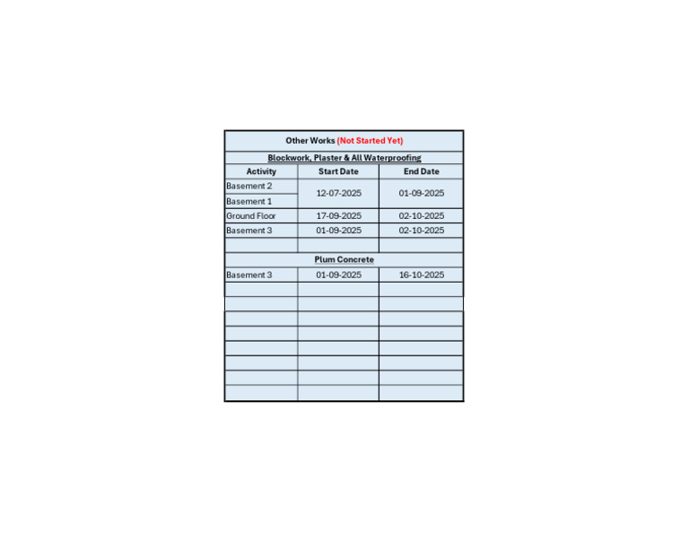 Other Works - Not Started Status | PDF