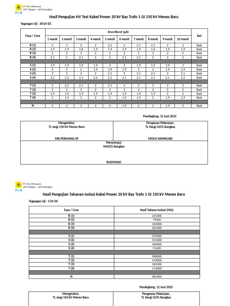 Hasil Pengujian Kabel Power GI Menes | PDF