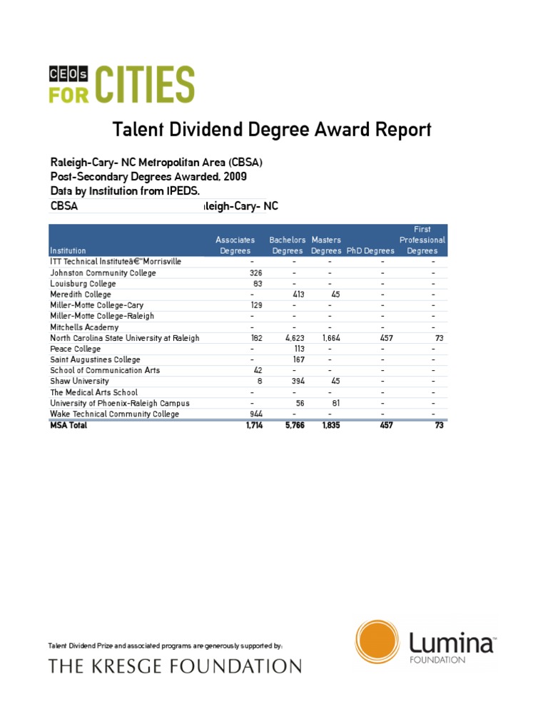 Raleigh Benchmark - Institutions | PDF