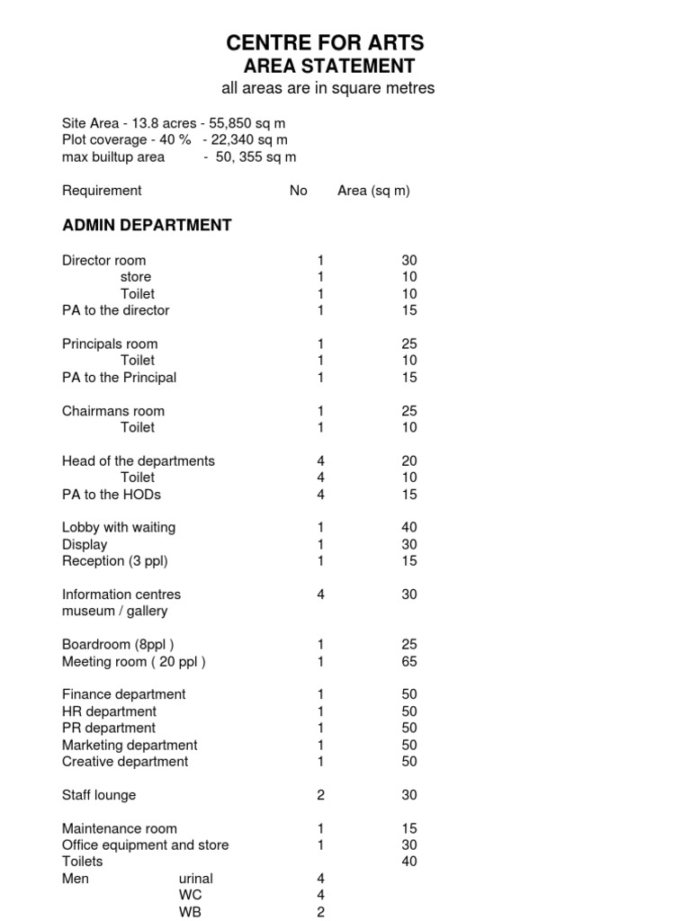 Academy of Art - Area Statement | PDF | Toilet | Theatre