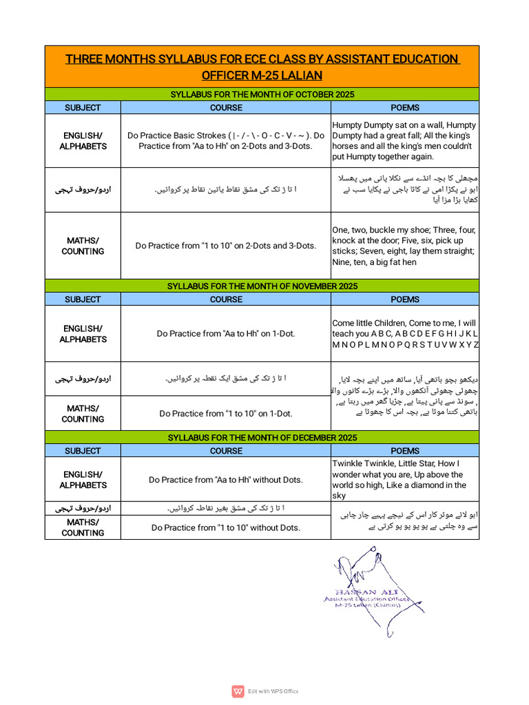 ECE Class 3-Month Syllabus 2025 | PDF