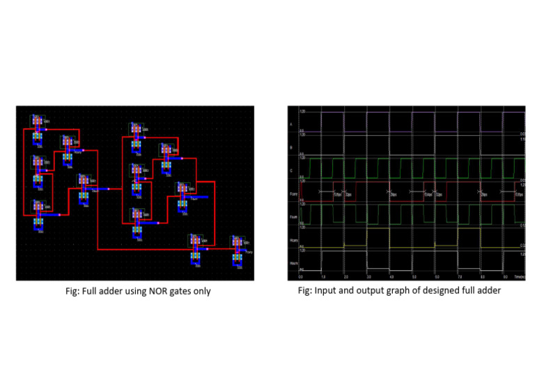 Full Adder | PDF
