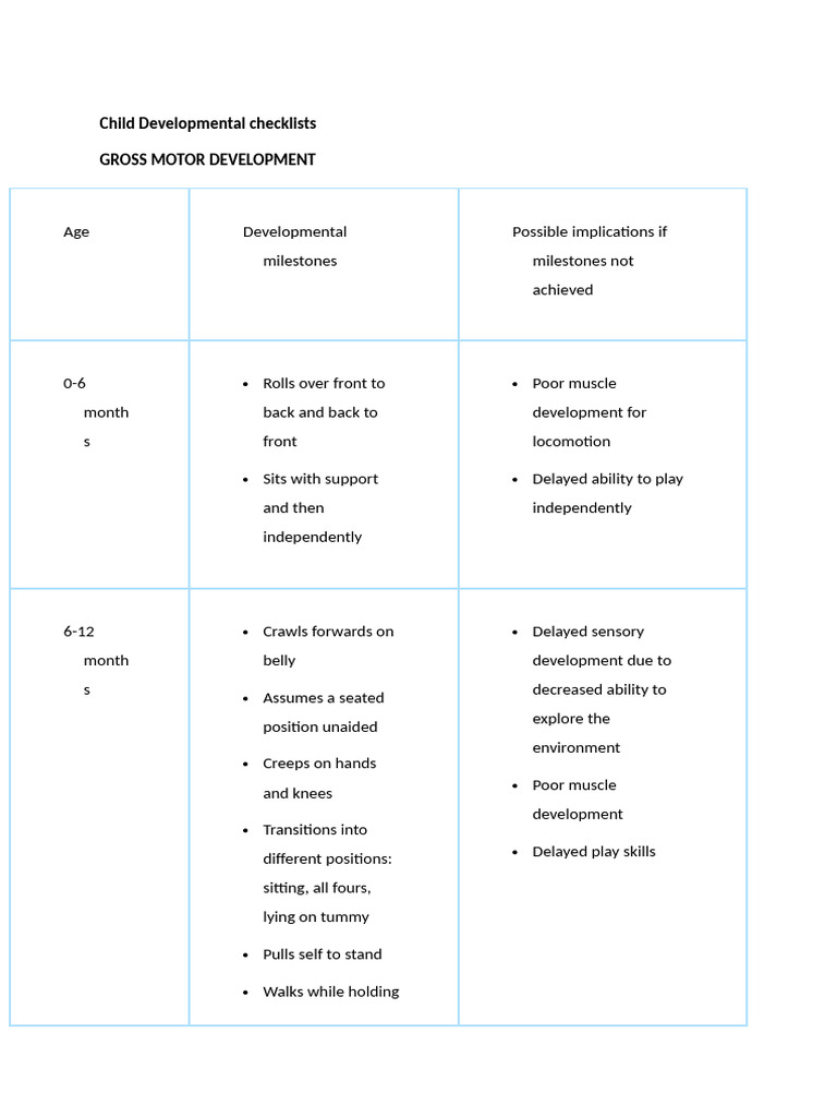 Child Developmental Checklists | PDF | Verb | Grammatical Number