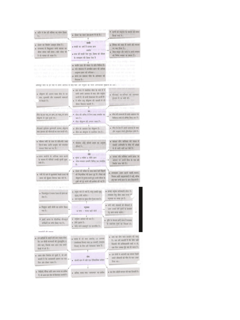 Priny | PDF