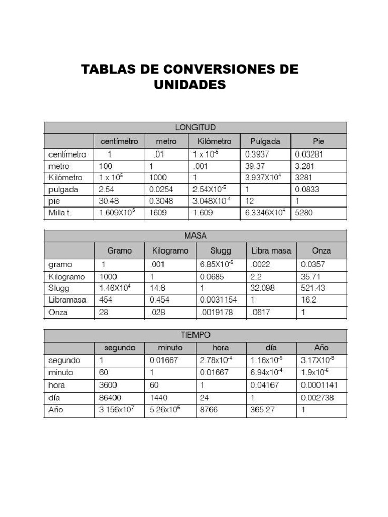 Tablas de Conversiones | PDF