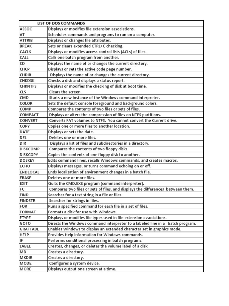 List of Dos Commands. | PDF | Command Line Interface | Computer File