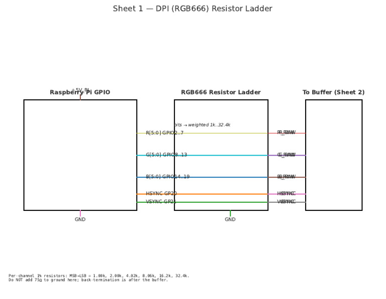 Sheet1 DPI Ladder | PDF