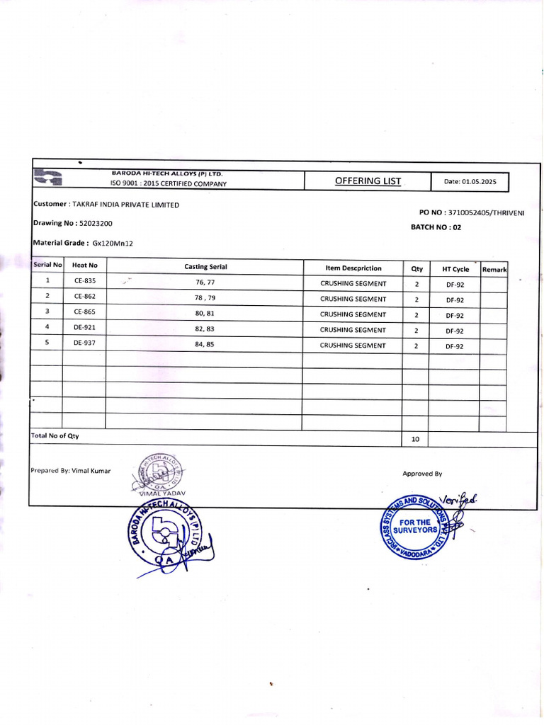 01) MTC Report | PDF