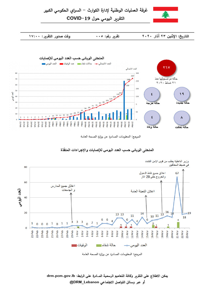 Daily Situation Report 23march | PDF