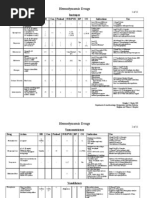 Shock Comparison Chart | PDF | Shock (Circulatory) | Heart