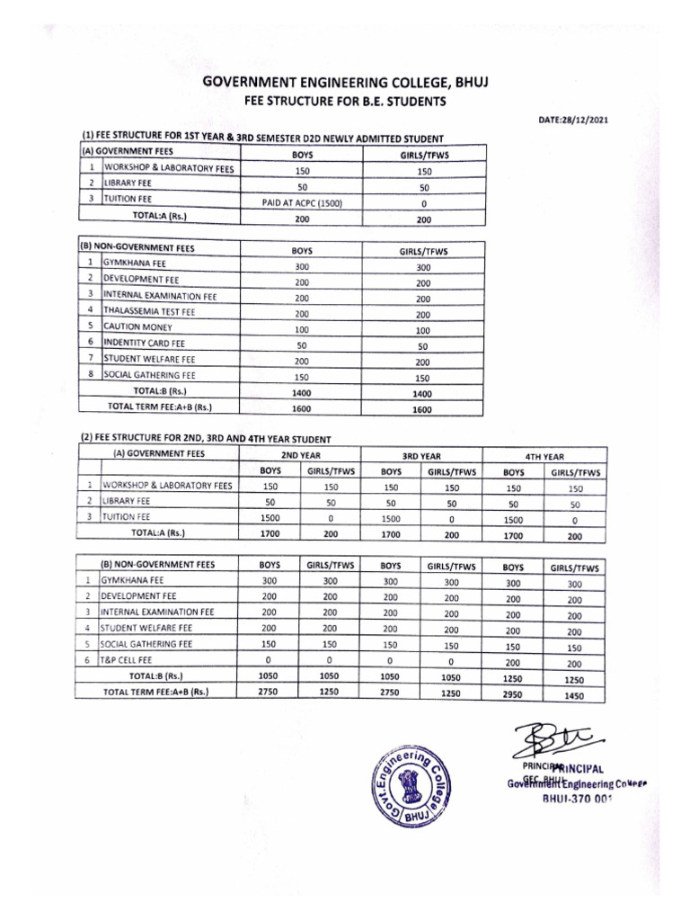Fees Structure of BE | PDF