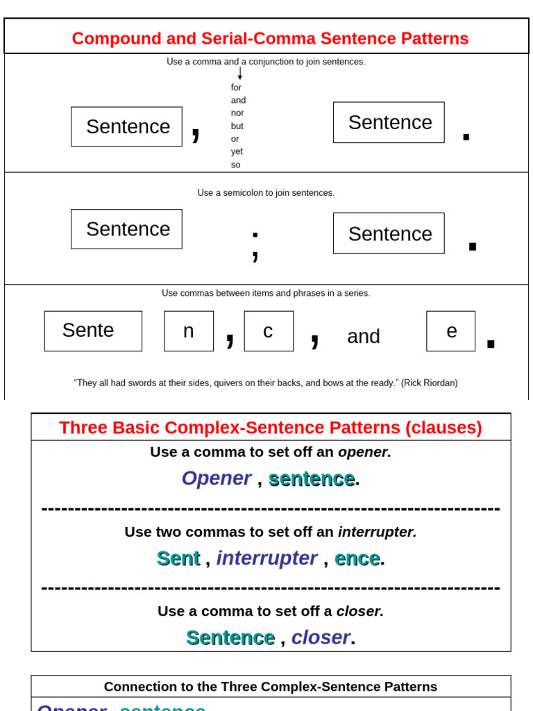 Grammar Posters | PDF | Linguistics | Languages