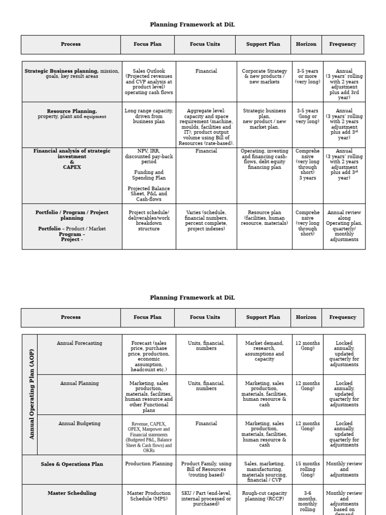 Planning Framework at Dil (31 Dec) | PDF | Economies | Financial Economics
