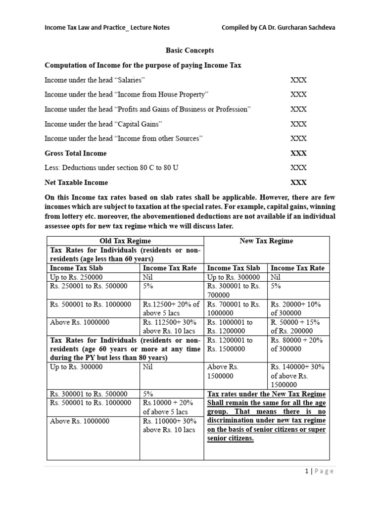 Income Tax Law: Key Concepts & Rates | PDF | Taxes | Income Tax