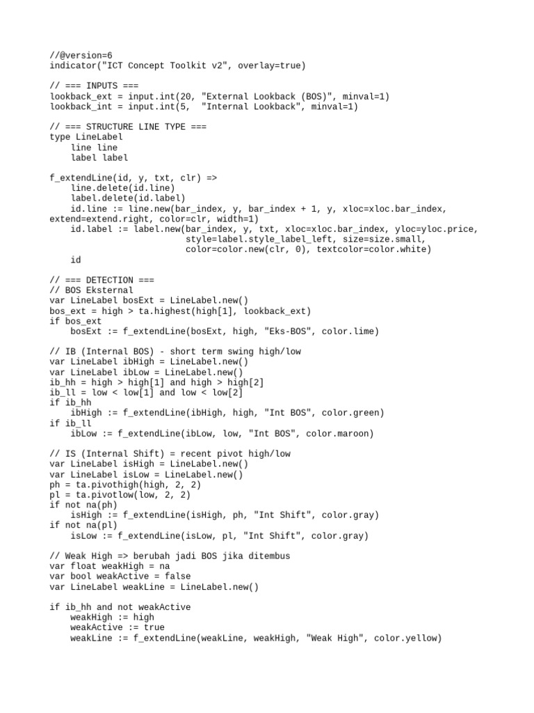 ICT Concept Toolkit v2 for Trading | PDF