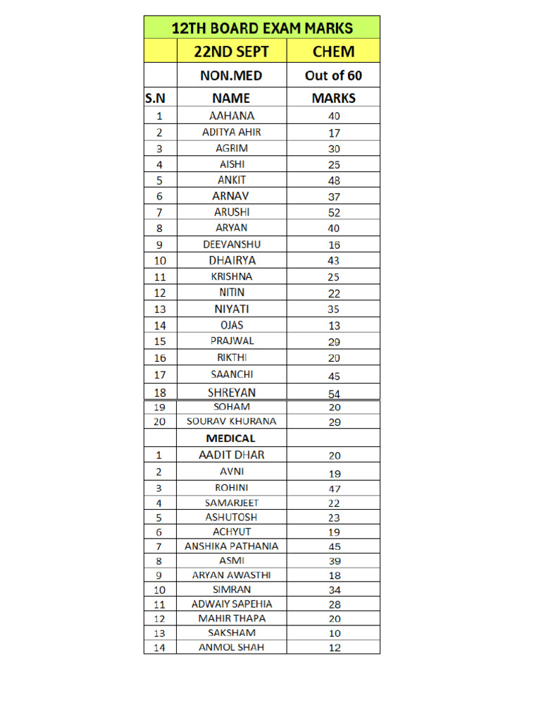 12th Board Exam Marks | PDF