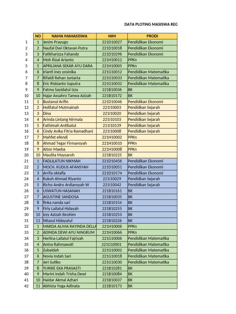 FIX - Rekap DATA PLP 2025 (Ploting Per Prodi) | PDF