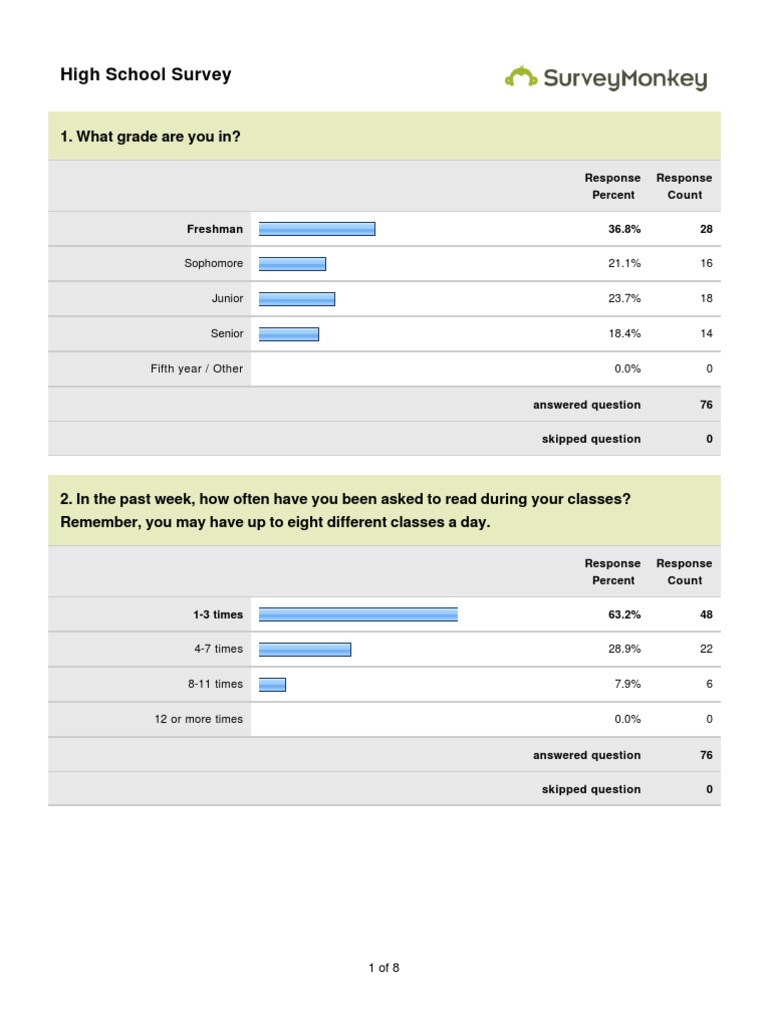 High School Student Reading & Writing Survey | PDF | Percentage ...