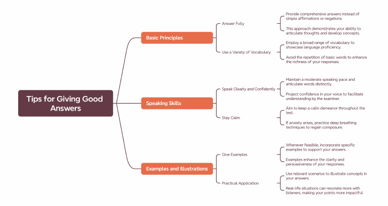 Tips For Giving Good Answers | PDF | Vocabulary | Cognition