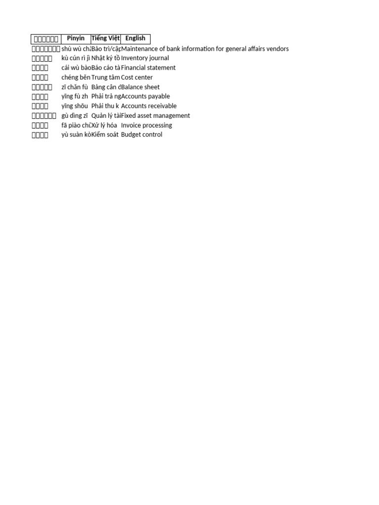 SAP Terminology Finance | PDF