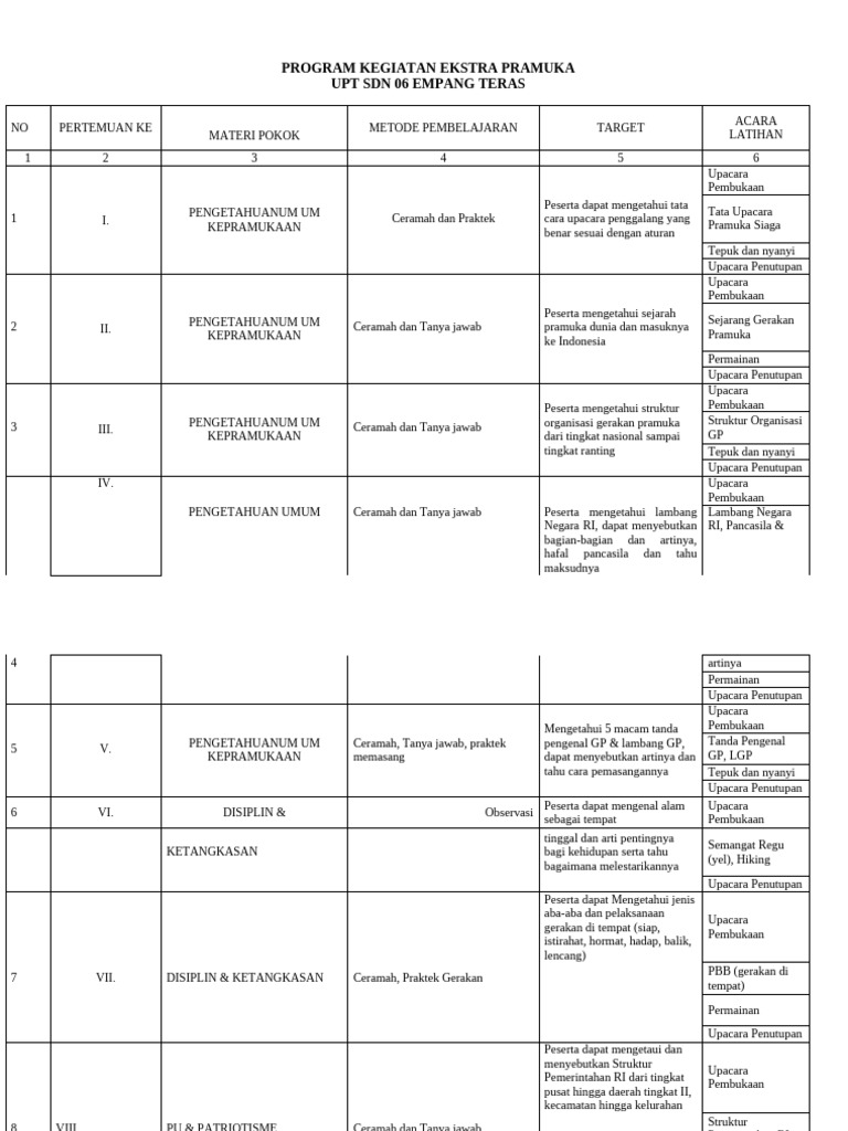 Program Pramuka | PDF