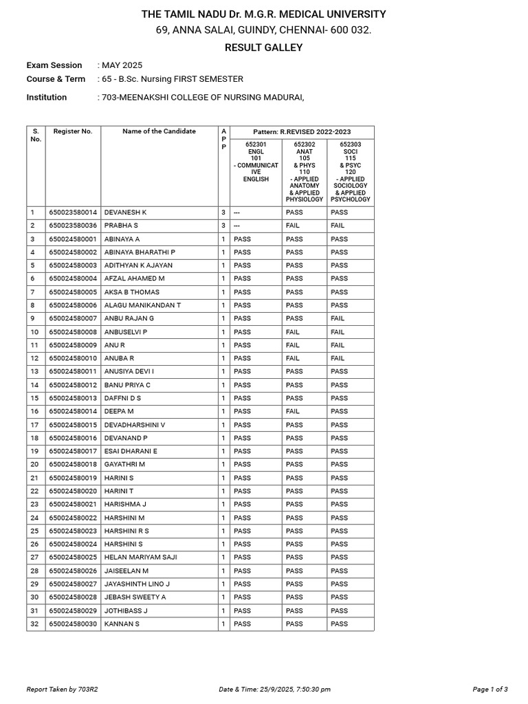 B.Sc. Nursing First Semester Results | PDF