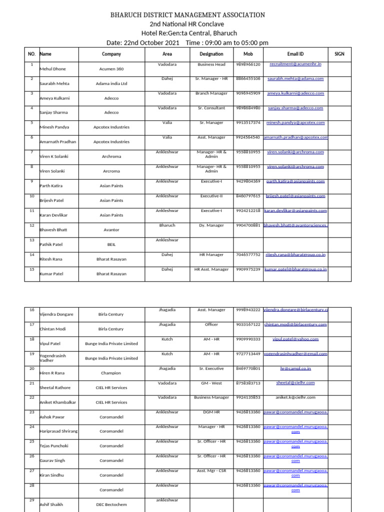 2nd National HR Conclave Bharuch 2021 | PDF
