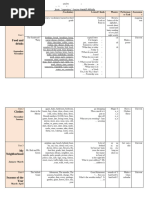Little Bee Articulation Screener Guide | PDF | Speech | Human Communication