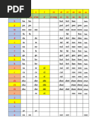 Yoyo Chinese Pinyin Chart | PDF